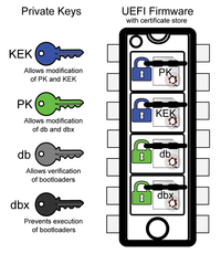 linux secure boot status