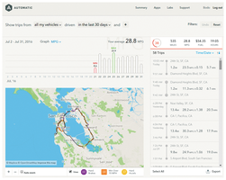 Programming Snapshot Driving Data Linux Magazine