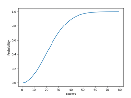 Programming Snapshot Probability Linux Magazine