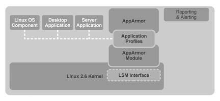 Armor On » Linux Magazine
