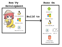 Easy Does It Linux Magazine