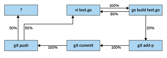 Programming Snapshot – Smart Predictions with Go » Linux Magazine