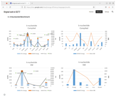 Greener Coding » Linux Magazine