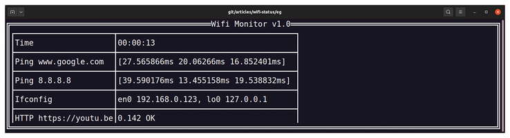 Dr Wireless Linux Magazine
