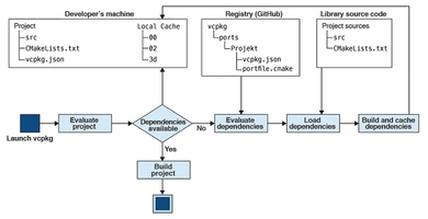 Nicely Packaged » Linux Magazine