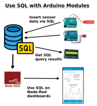 Arduino Calling SQL » Linux Magazine