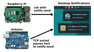 You've Been Notified » Linux Magazine