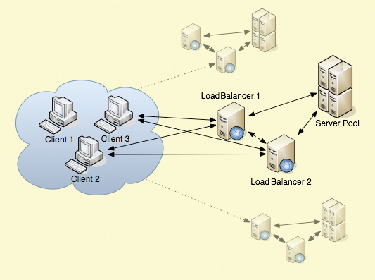 Balancing Act Linux Magazine