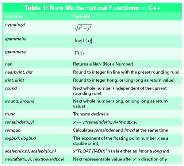 Geomerty Homework Help