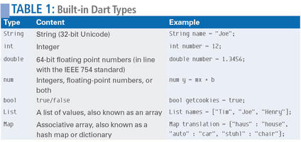 Google Dart » Linux Magazine