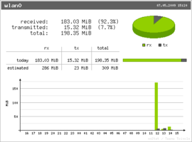 Monitor Bandwidth Usage with vnStat » Linux Magazine