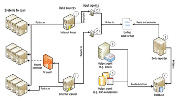 The Doctor Is In » Linux Magazine