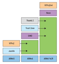 ARM Story » Linux Magazine