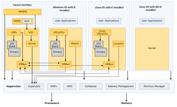 Through the Window » Linux Magazine Through the Window » Linux Magazine