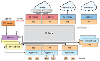 Re-Envisioning the Network » Linux Magazine