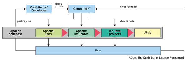 Digital Incubator » Linux Magazine