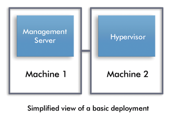 Cloud Cover » Linux Magazine
