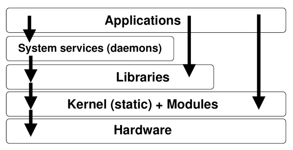 Ask Klaus Linux Magazine