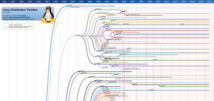 One Wild Ride » Linux Magazine