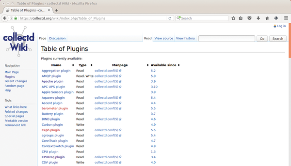 Tutorials – Collectd » Linux Magazine