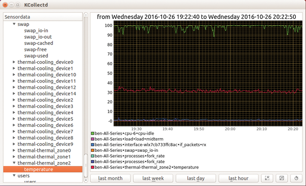 Tutorials – Collectd » Linux Magazine