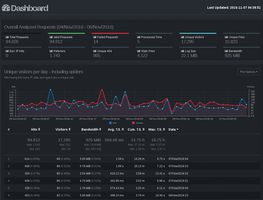 Data for Breakfast » Linux Magazine