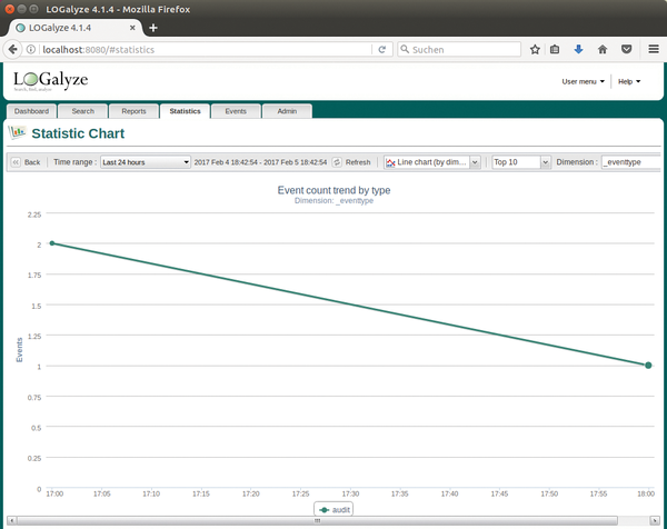 Small Supervisor » Linux Magazine