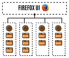Four Cylinders » Linux Magazine