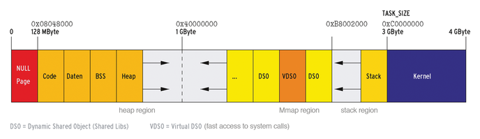 Kernel Keeper » Linux Magazine