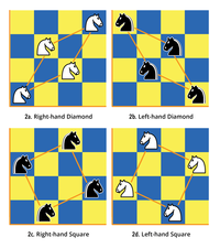 Knight's Tour » Linux Magazine