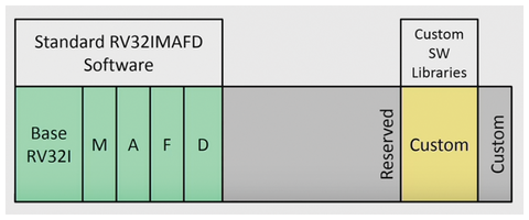 Open Hardware – RISC-V » Linux Magazine