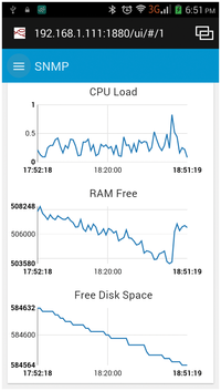Pins and Nodes » Linux Magazine
