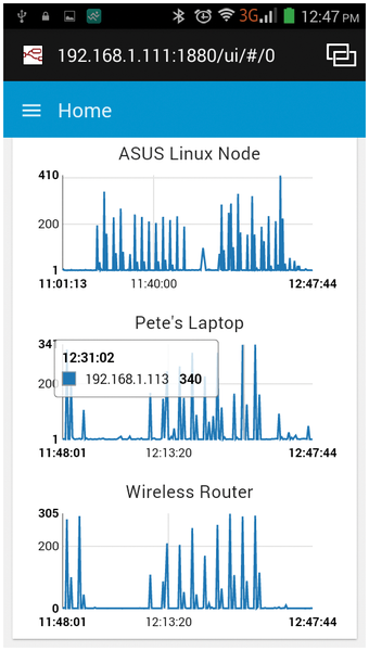 Pins and Nodes » Linux Magazine