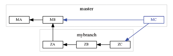 Many Branches » Linux Magazine