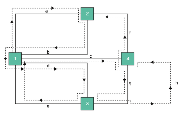 Programming Snapshot – Graph Theory - Page: 1.3 » Linux Magazine