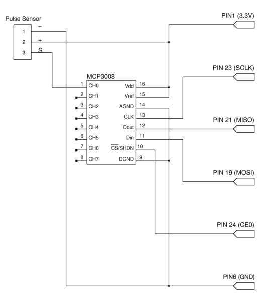 Close to Your Heart » Linux Magazine