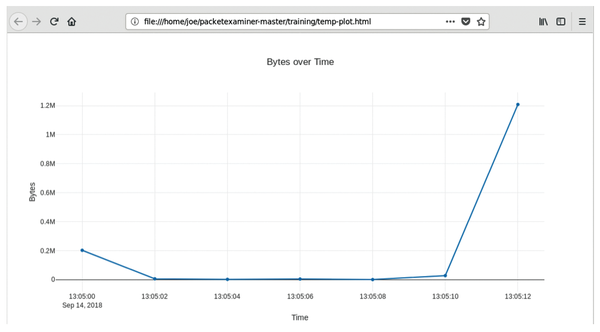 Data Harvest » Linux Magazine