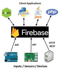 On Fire » Linux Magazine