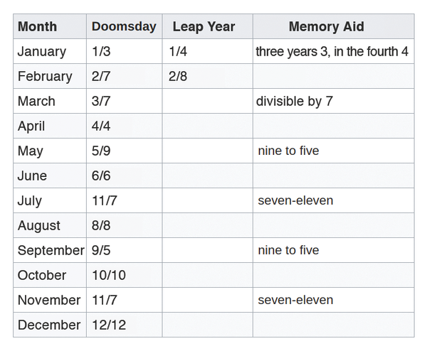 Programming Snapshot – Go » Linux Magazine