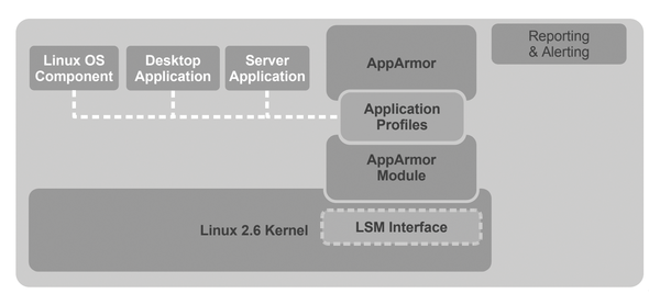 Armor On Linux Magazine