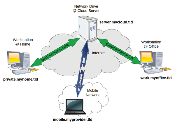 In Sync » Linux Magazine