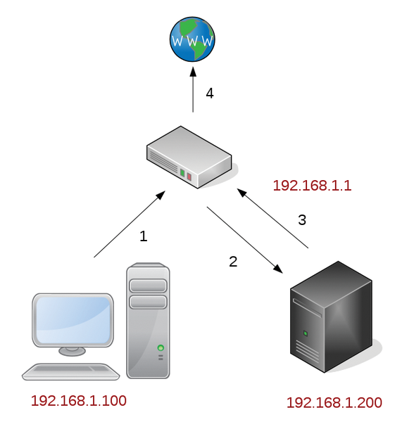 Interceptor » Linux Magazine