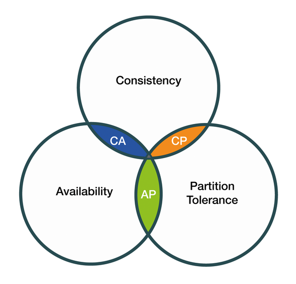 Highly Available » Linux Magazine