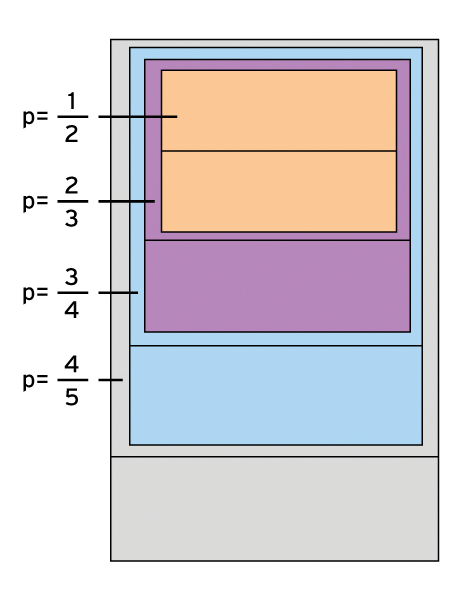 Programming Snapshot – Performance Analysis » Linux Magazine