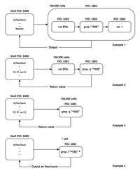 Speedier Scripts » Linux Magazine