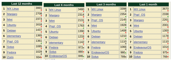 Distro Walk – Trends » Linux Magazine