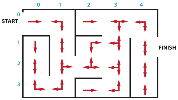 Programming Snapshot – Go Mazes » Linux Magazine