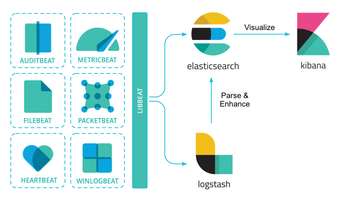Elk Hunting » Linux Magazine