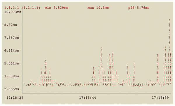 Charly's Column » Linux Magazine