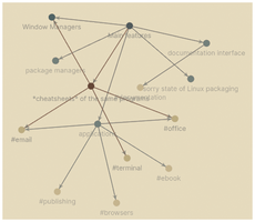 Tutorial – Obsidian » Linux Magazine